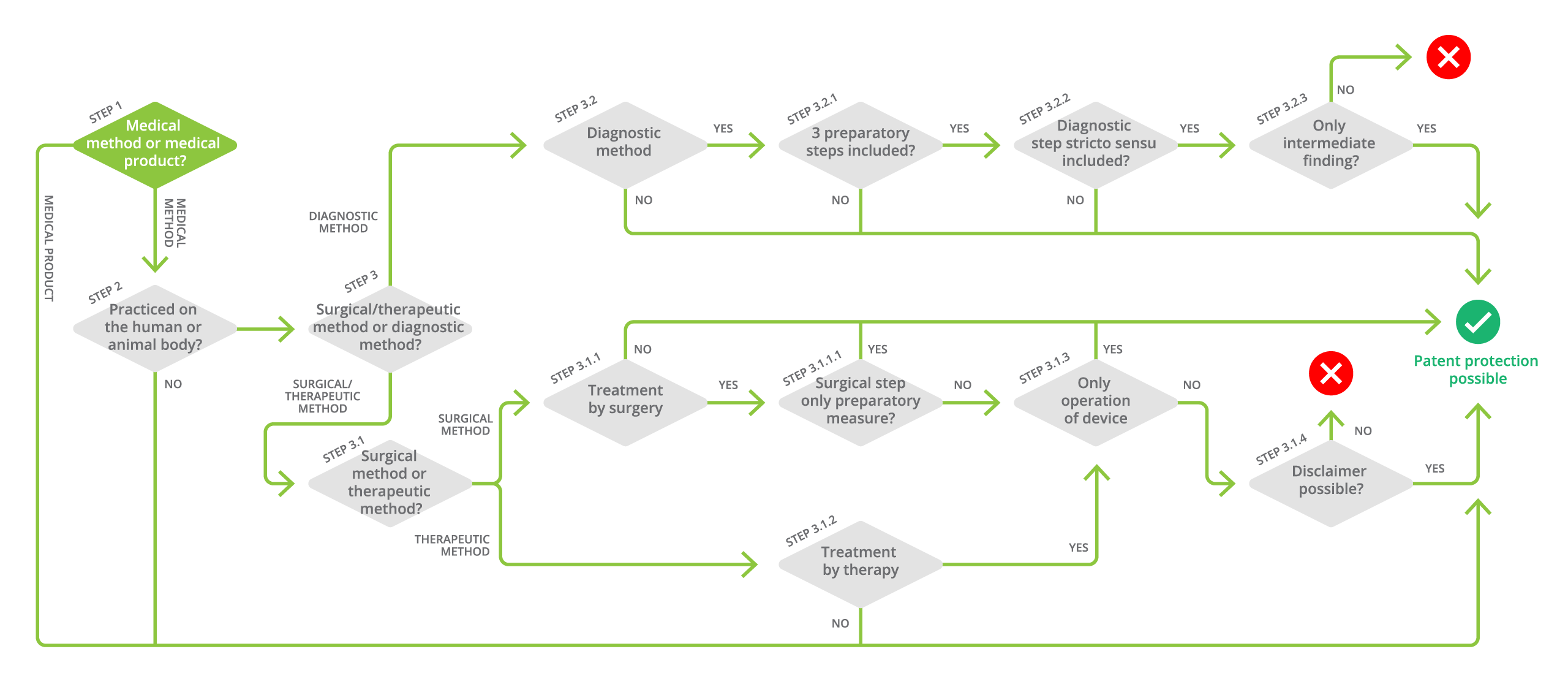 IP Diagnosis: Is my medical invention patentable? Part 1 – Product or ...